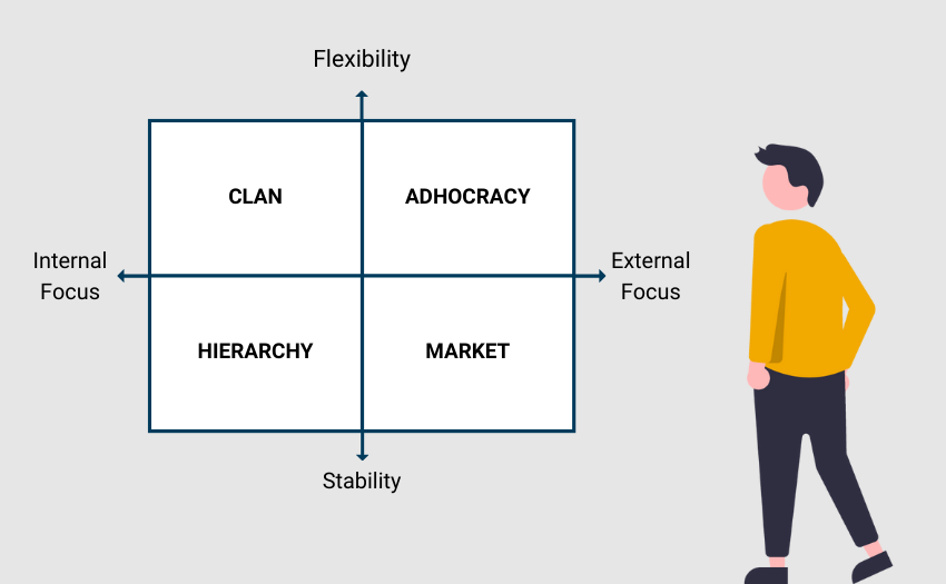Competing Values Framework Explained Pdf Infoupdate Competing Values Framework Explained Pdf Infoupdate