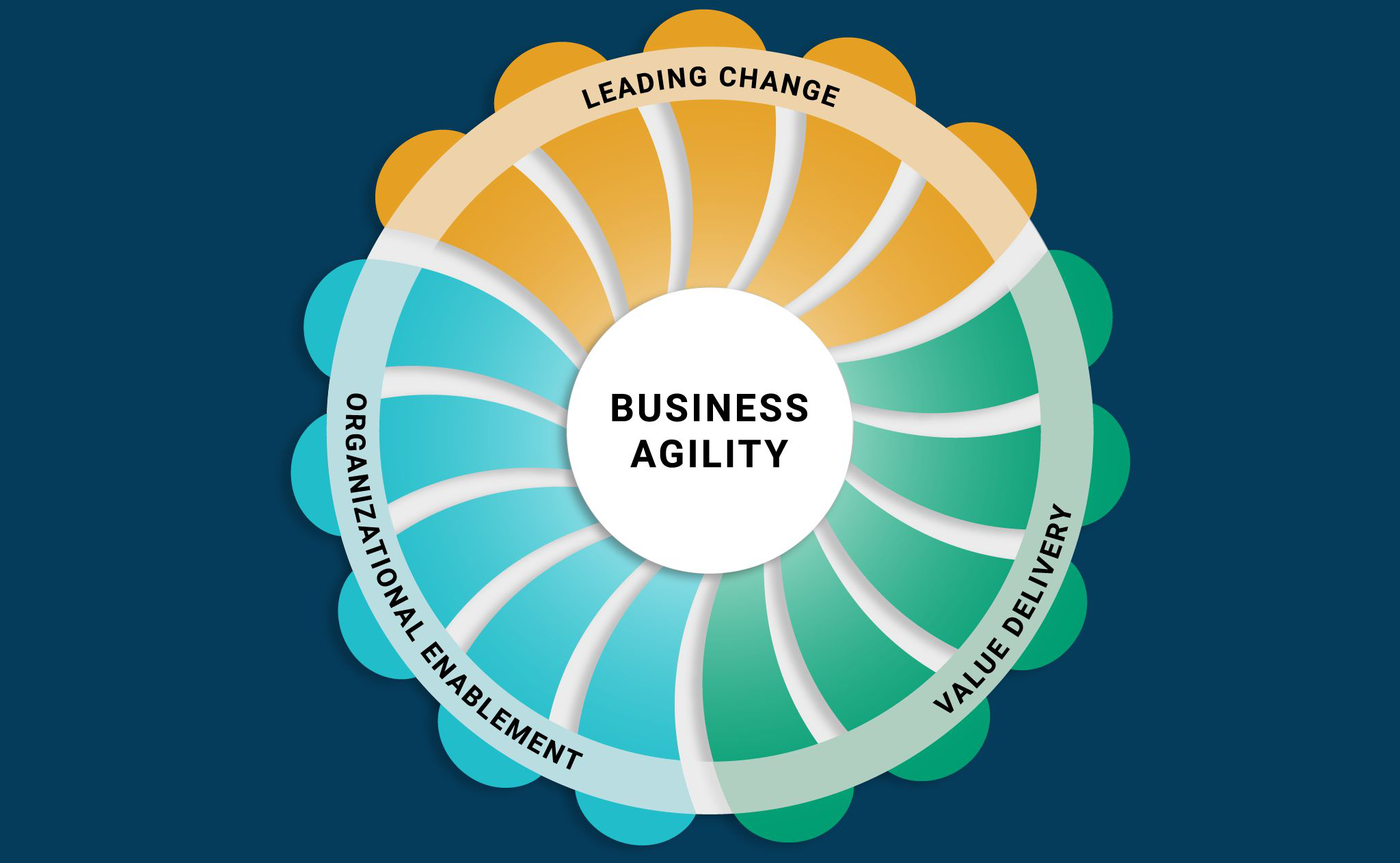 Learning Programs